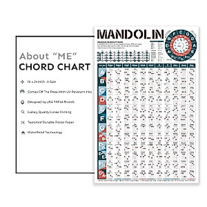 Piano Chord Chart Poster, Educational Guide for Beginners Learn Chord Progression, Play Sequence in Any Key, Piano Wall Chart Reference for Adult or Kid
