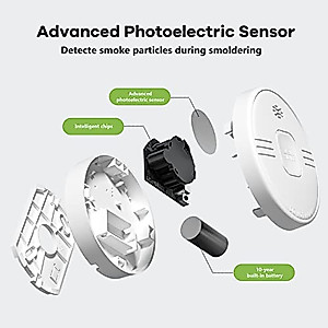 Smoke Detector with Photoelectric Sensor, Fire Alarms Smoke Detector 10 Year Battery Operated with LED Indicator & Silence Button, Smoke Alarm for Home and Kitchen GW208B, 2Packs