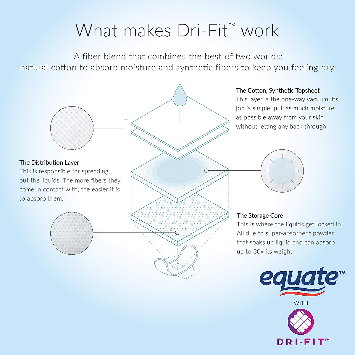 Equate Overnight Ultimate Absorbency Pads, 30 Count