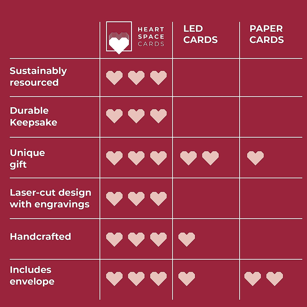 Valentine’s Day Cards for Her Him, Wood Valentines Cards for Husband Wife, Anniversary Card by HeartSpace, Classic Hearts Design: Wooden Greeting Cards, Handmade Made from Sustainable Bamboo, Love Card, Valentines Day Gift, Valentine Card, Valentine's Day