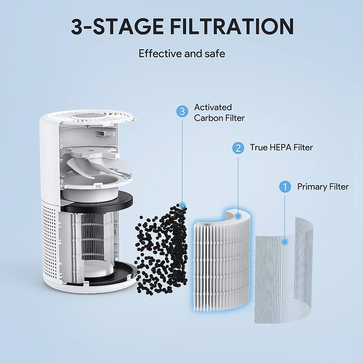 FULMINARE Air Purifiers for Bedroom H13 True HEPA Air Filter 2 Pack(PU P05 White and Black)