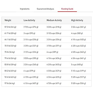 Royal Canin Large Breed Adult Dry Dog Food, 35 lb bag