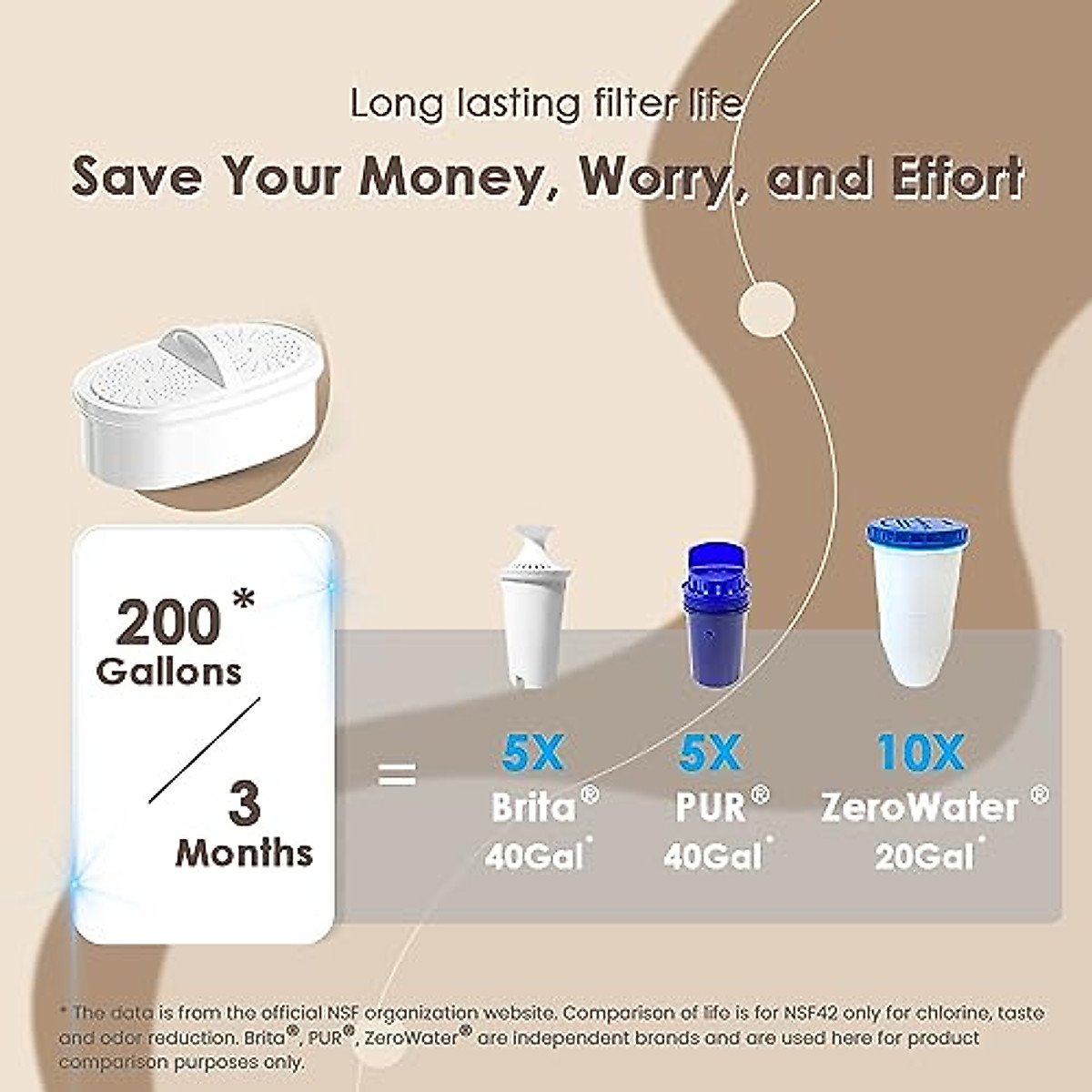 Waterdrop 200-Gallon Long-Life Chubby 10-Cup Water Filter Pitcher with 1 Filter, NSF Certified, 5X Times Lifetime, Reduces PFAS, PFOA/PFOS, Chlorine, BPA Free, Blue