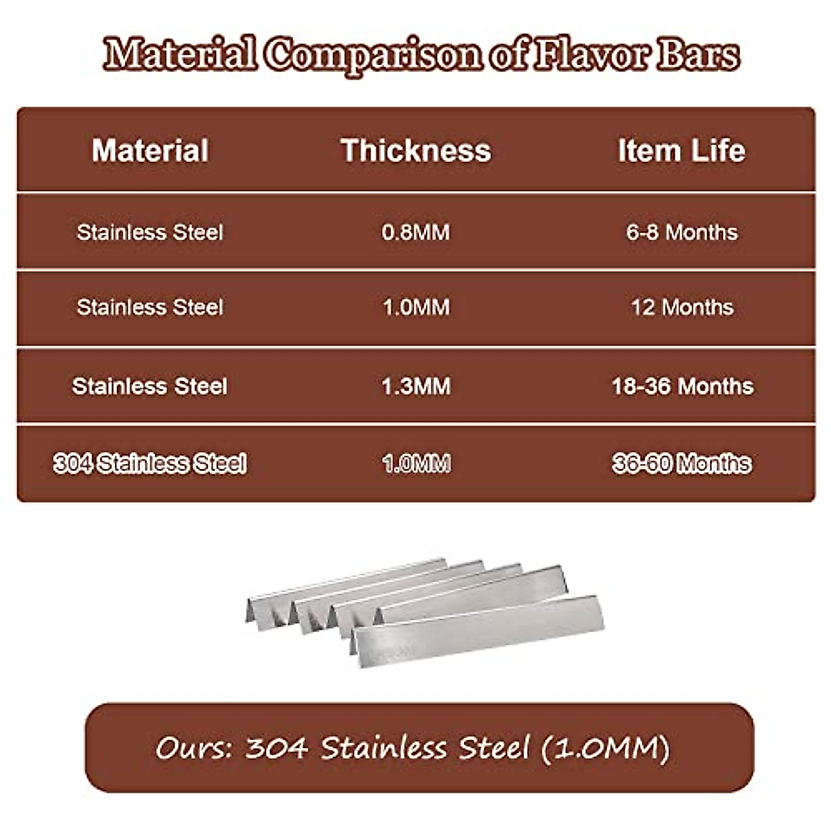 QuliMetal 65054 Warming Rack, 304 Stainless Steel Flavor Bars and 304 Stainless Steel Grill Burner for Weber Genesis 300 Series (2011-2016)