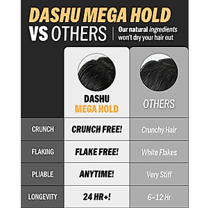 DASHU Premium Mega Hold Super Spray 8.45fl oz – Extra Strong Hold, Dryness Prevention, All-Natural Ingredients