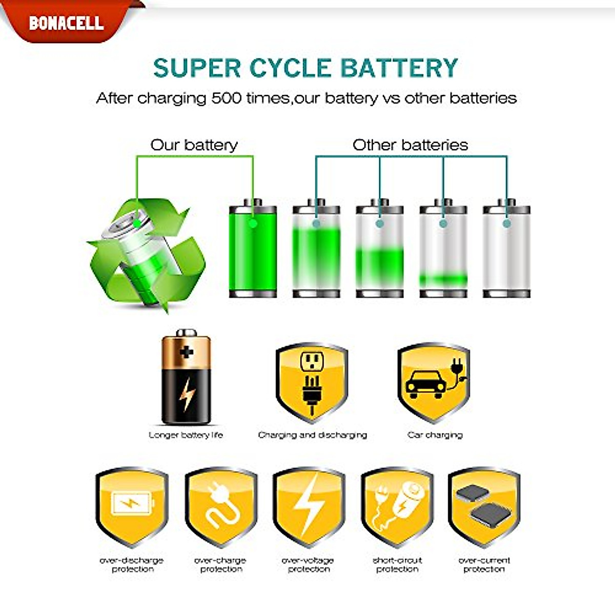 Bonacell EN-EL3E Battery(2 Pack) 2000mAh and LCD Dual Charger Compatible with Nikon D700, D300S, D300, D200, D100, D90, D80, D70, D70s, D50 Digital SLR Camera