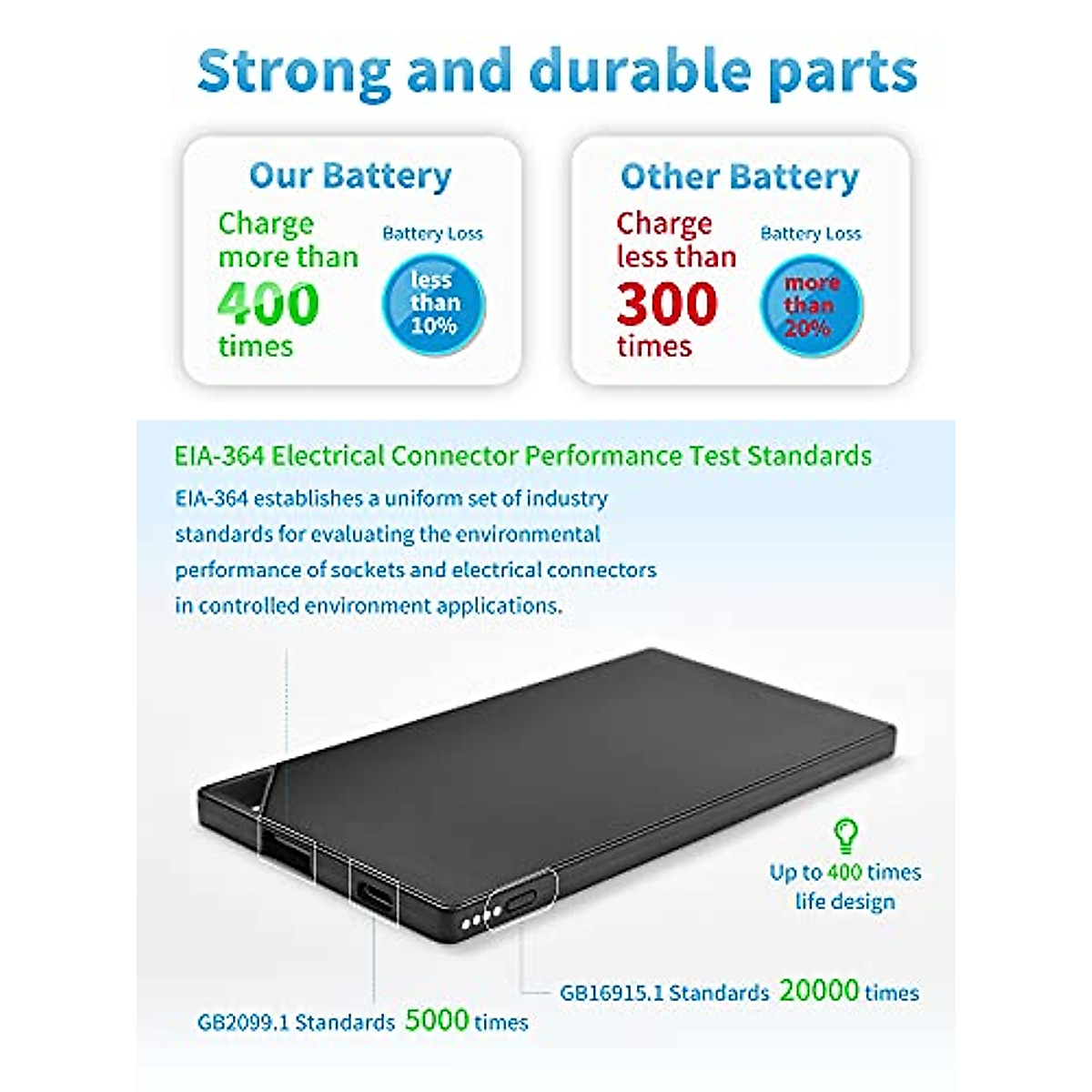 TNTOR Ultra Slim Power Bank 5000mAh, 0.24in Ultra Thin Battery Pack with Portable Short Charging Cable, Small Portable Phone Charger -Compatible with iPhone Series only