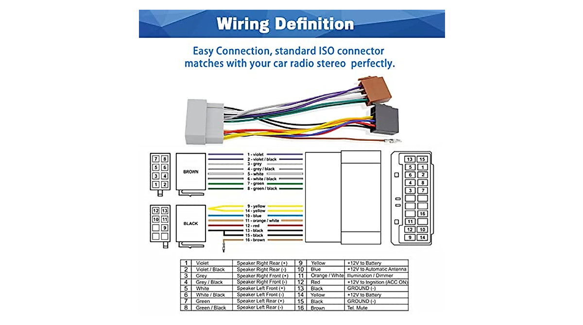 Fiegromech ISO Car Radio Wiring Harness for Dodge, Jeep, Chrysler