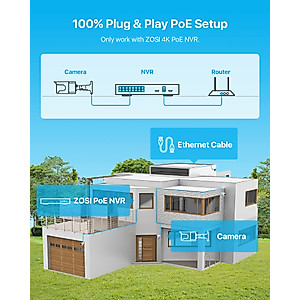 ZOSI ZG1058D 4K 8MP PoE Security IP Camera with Audio Bullet PoE Camera Outdoor with Starlight Night Vision,Human Motion Detection,Smart Light Alarm,IP66 Weatherproof, Only Work 4K PoE NVR