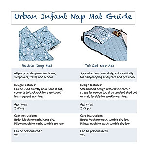 Urban Infant Tot Cot Kids Nap Mat - Toddler Preschool Daycare Bedding Cover with Blanket and Pillow - Poppies