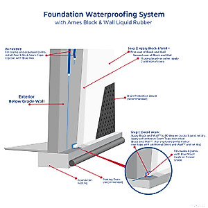 AMES BWRF5 Water Base High Strength Elastomeric Liquid Rubber, 5 Gallon White