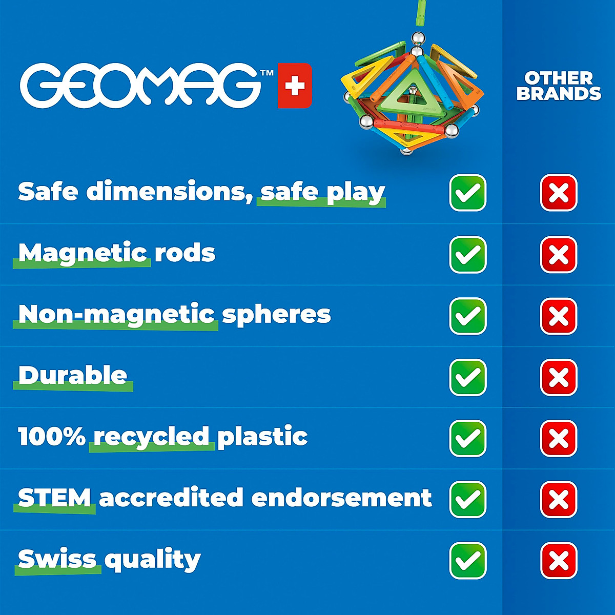 Geomag Classic Panels 114-pc Magnetic Construction Set for Kids Ages 5 and Up | Swiss-Made STEM Educational Toy Made from 100% Recycled Plastic | Screen-Free Activity