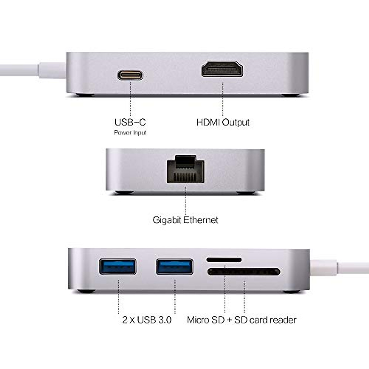 MINIX 7 in 1 USB-C Multiport Adapter with GLAN,4K @ 60Hz,2X USB 3.0, USB-C for Power Delivery, Micro SD and SD Card Readers, Compatible with macOS, iPadOS and Windows 10 OS. (Space Gray)