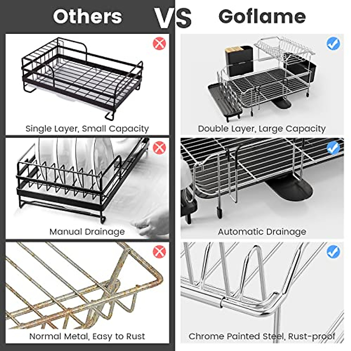 GOFLAME Dish Drying Rack with Drainboard, 2-Tier Detachable Dish Rack with 360°Swivel Spout, Utensil Holder, Cup Holder, Large Capacity Dish Drainer Set for Kitchen Counter