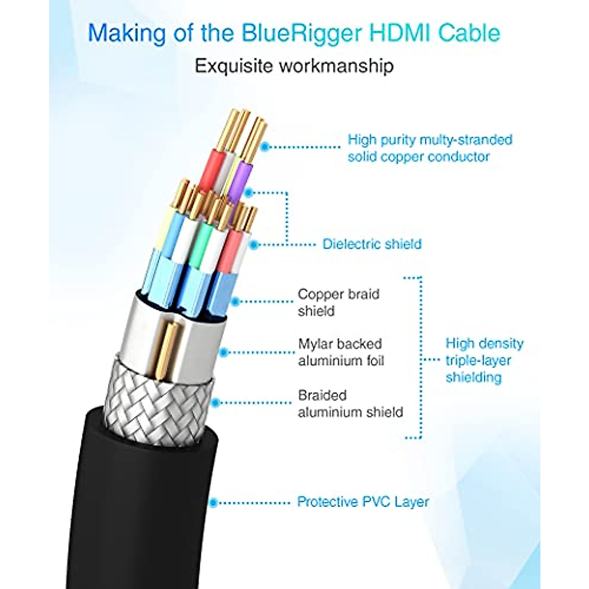 BlueRigger 4K HDMI Cable 25FT (4K 60Hz HDR, HDCP 2.3, High Speed 18Gbps, in-Wall CL3 Rated) - Compatible with PS5/PS4, Xbox, Roku, Apple TV, HDTV, Blu-ray, PC
