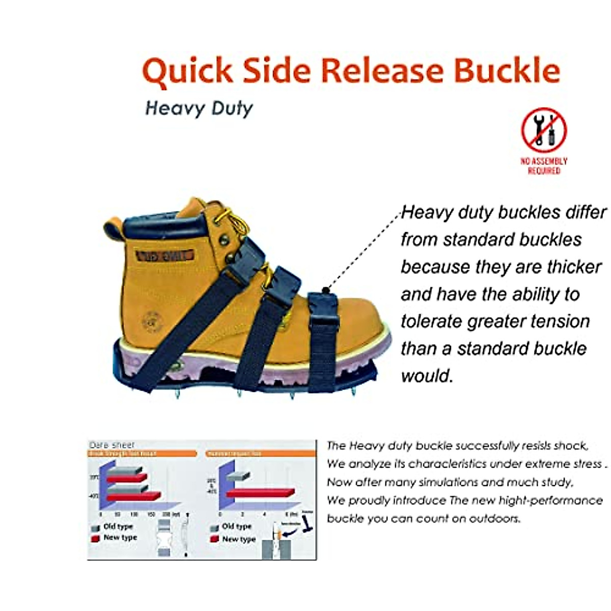 Osaava 47952 Gunite Spiked Shoes for Epoxy Floor Coating Installation 3/4” Short, Spikes Perfect for Applying Epoxy Garage Floors Shoes, Adjustable 6 Straps Full Assembled Sturdy (1 Pair)