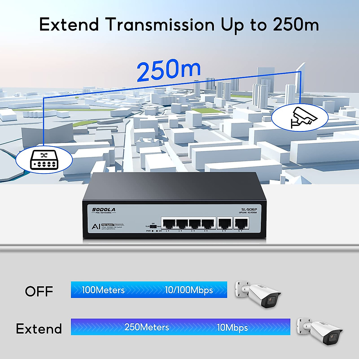 SODOLA 4 Port PoE+ Switch | 4 PoE+ Ports &2 Fast Ethernet uplink,65W 802.3af/at, Extend Function, Fanless Metal,Plug & Play Unmanaged Network Switch