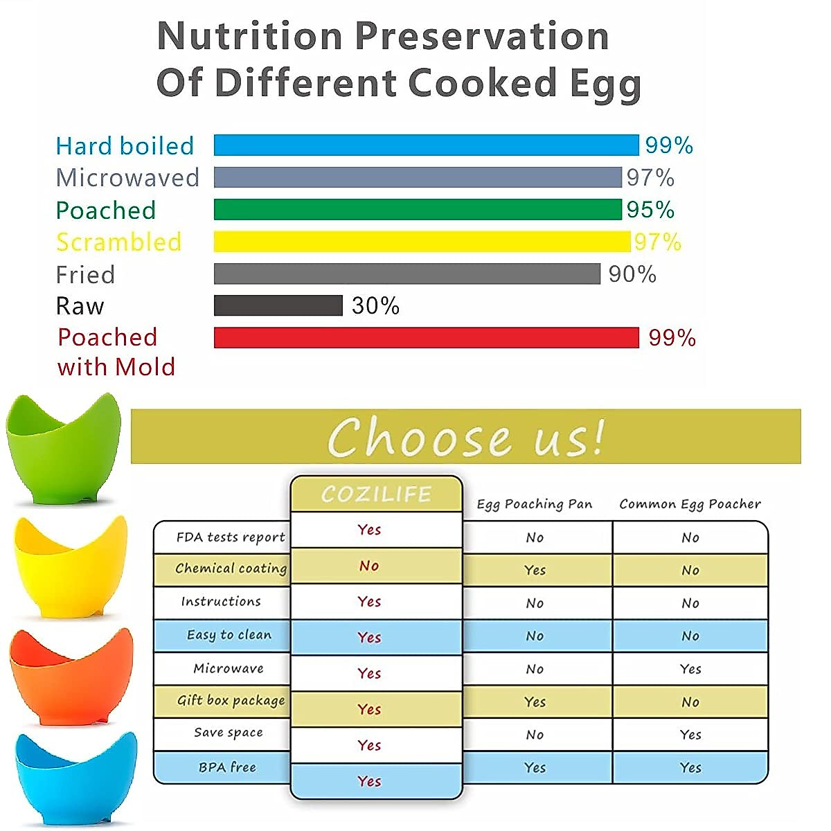 Egg Poacher - Easy Silicone Egg Poacher Cups with Ring Standers，Food Grade Poached Egg Poacher Insert Microwave,Poached Eggs Accessory cookware Poached Egg Maker with Extra Oil Brush, BPA Free, 4 Pack
