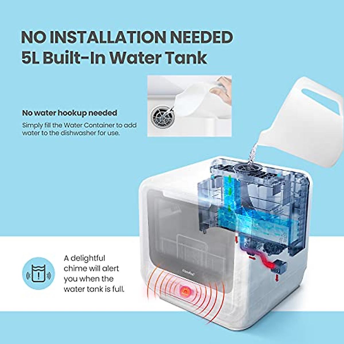 COMFEE' Countertop Dishwasher, Portable Dishwasher with 5L Built-in Water Tank, White & Cascade Platinum Dishwasher Pods, ActionPacs Dishwasher Detergent, Lemon, 62 Count