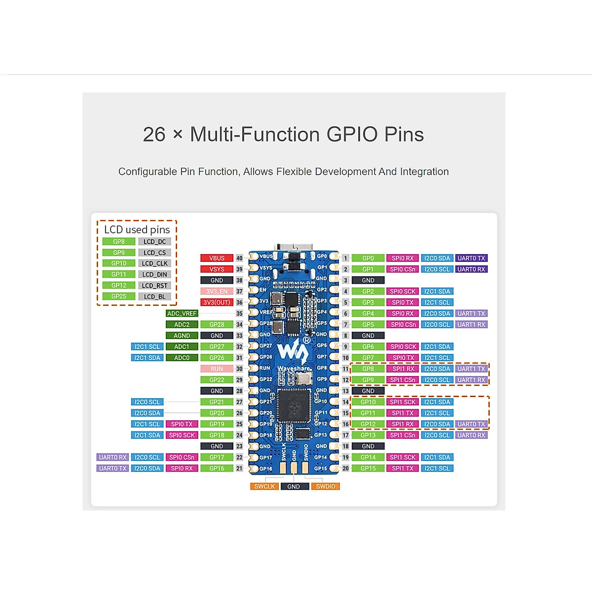 RP2040-LCD-0.96-M Mini Board High-Performance Pico-Like MCU Board with Pre-Soldered Header Based on Raspberry Pi Microcontroller RP2040,Onboard 0.96 inch LCD,USB-C Connector,Low-Cost