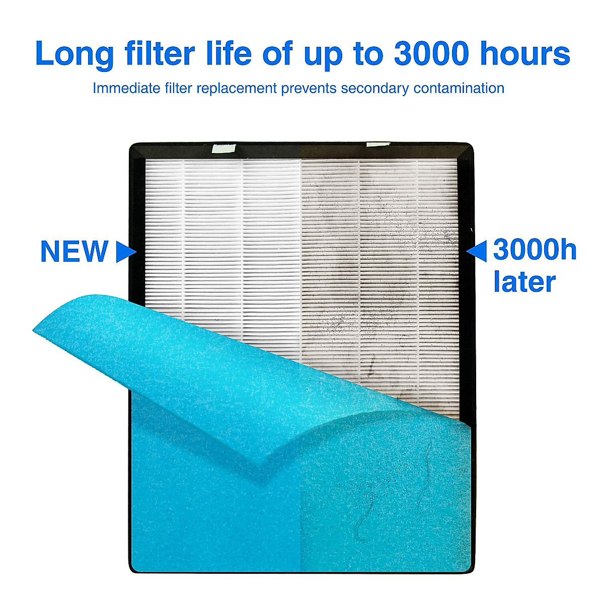 UNbeaten Air Purifiers Filter Pets300RF