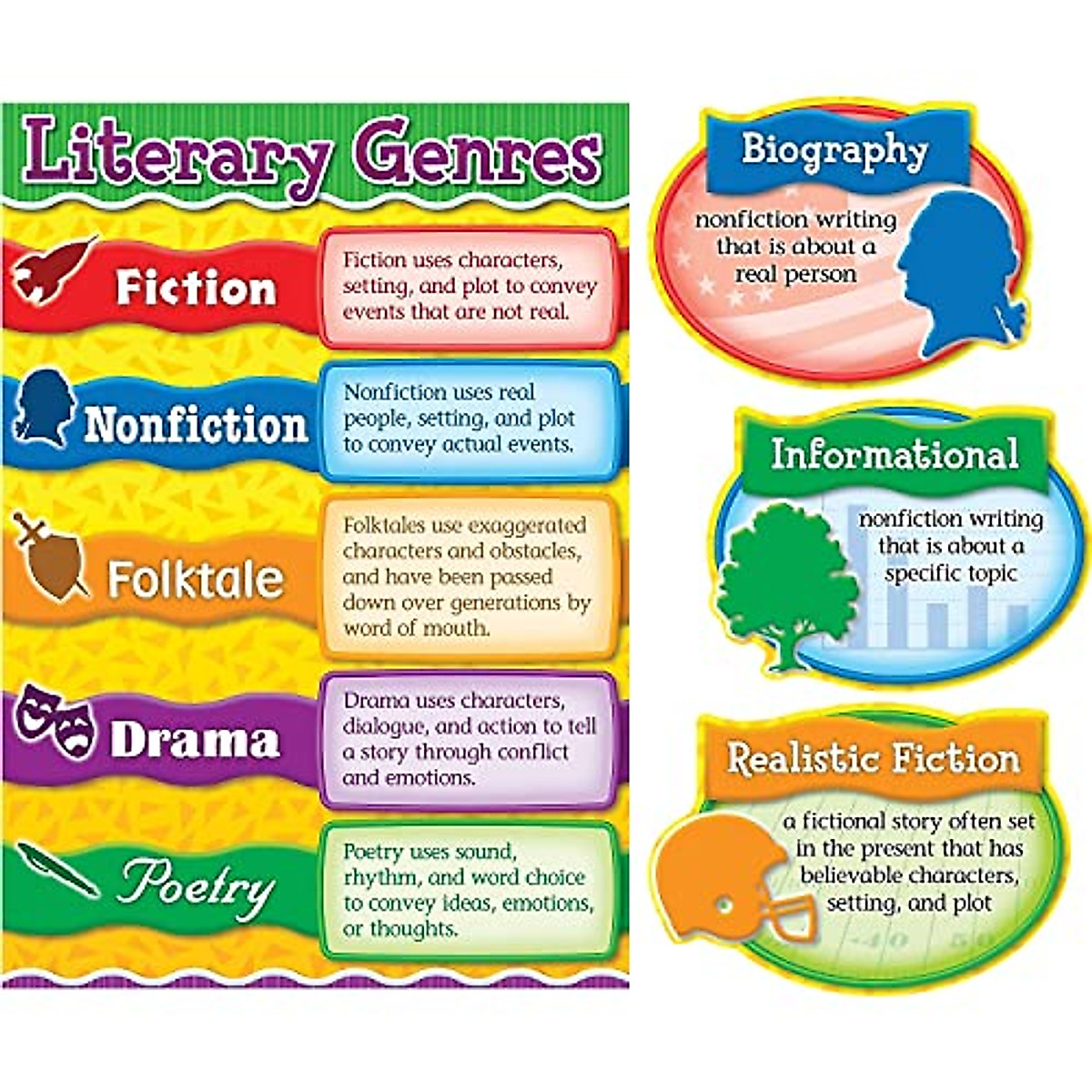 Carson Dellosa Literary Genres Bulletin Board Set, Classroom Bulletin Board Set Include 14 Literature Themes Pieces, Includes Bonus Resource Guide - 17" x 24"