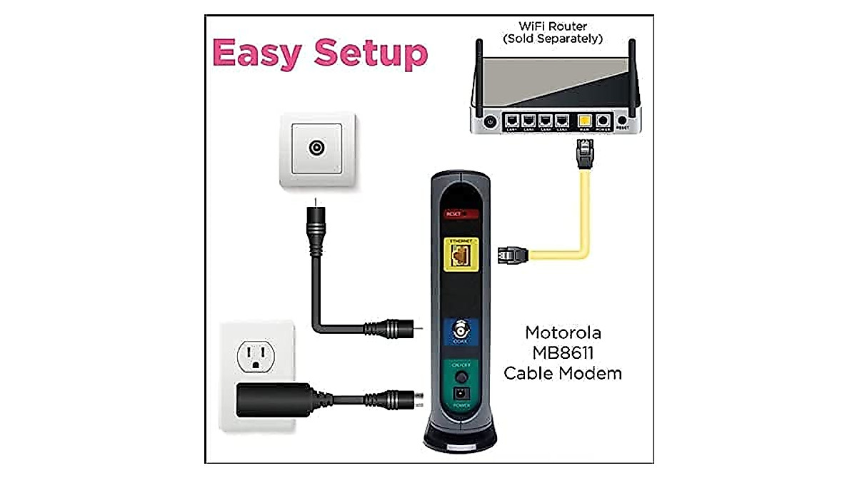 Motorola MB8611 DOCSIS 3.1 Multi-Gig Cable Modem with 2.5 Gbps Port