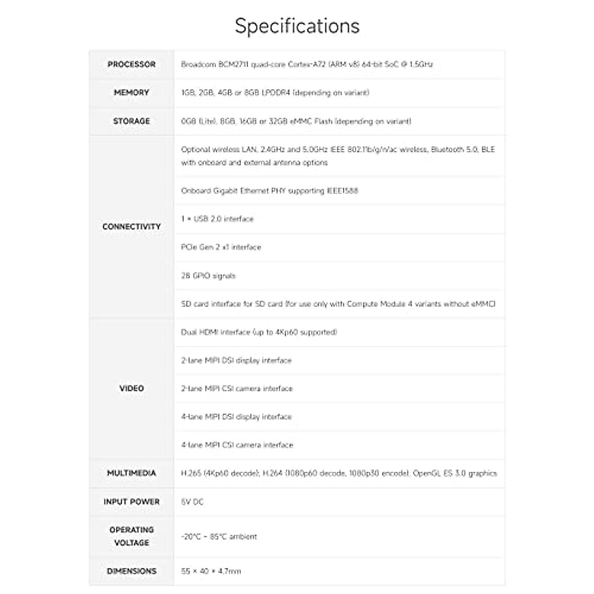 Waveshare Pi Compute Module 4 Comes with an Official Raspberry Pi CM4101032 (with Wireless, 1GB RAM, 32GB eMMC Flash), an Antenna Kit and a HEATSINK(3 Items)
