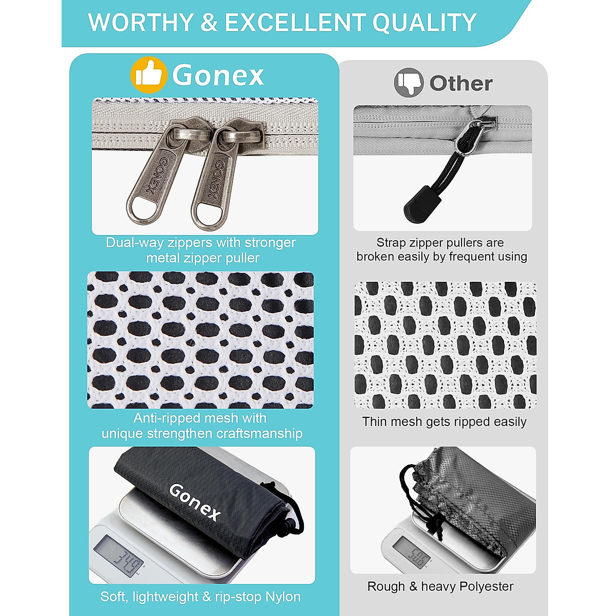 Gonex Compression Packing Cubes Mesh Organizers L+M+S+XS+Slim+Laundry Bag Blue