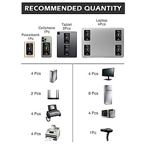 Cell Phone Sticker, Compatible with iPhone/ All Smart Phones/ Laptops/ Tablets/ All Electronic Devices, Suitable for Anyone - (4 Pack)