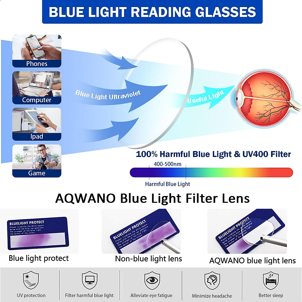 AQWANO 4 Pack Computer Reading Glasses Men Women Blue Light Blocking, Lightweight TR90 Flexible Frame Readers Glasses Anti Glare, 2.75
