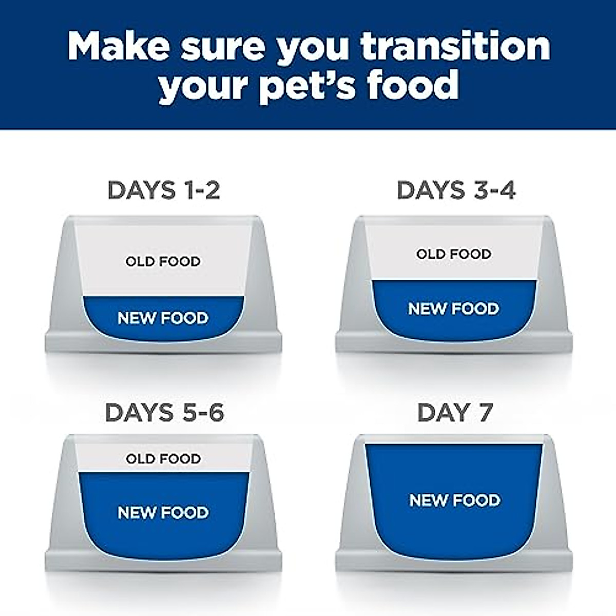 Hill's Prescription Diet i/d Digestive Care Chicken Flavor Dry Cat Food, Veterinary Diet, 4 lb. Bag