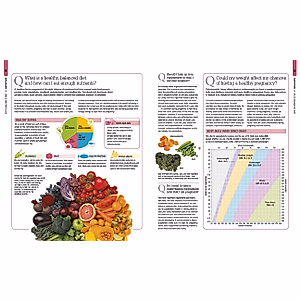 The Pregnancy Encyclopedia: All Your Questions Answered