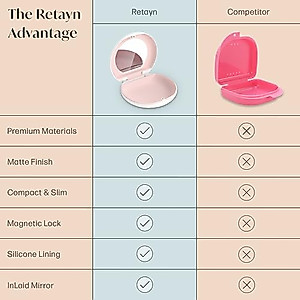 Retayn Aligner/Retainer Case with Built-In Mirror & Magnetic Lock - Premium Silicone-Lined Case Holder with Vent Holes for Aligners, Retainers, Mouth Guards (White & Blush)