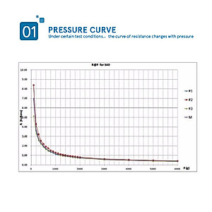 S40 ST High Accuracy Thin Kraftsensor Pressure Sensor Pad Film Pressure Sensor Force Sensor for Intelligent High End Seat
