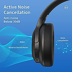 Hrbzo Wireless Headphones Over-Ear, Noise Cancelling Headphones Foldable Lightweight Headset for Cell Phone,PC for Prolonged Wearing…