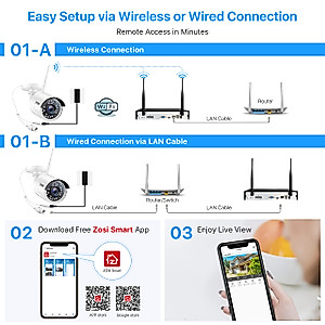 ZOSI 8CH 1080P Wireless Security Camera System with 1TB Hard Drive, H.265+ 8CH 1080P CCTV NVR,8PCS 1080P Indoor Outdoor WiFi Surveillance Camera,80FT Night Vision, Motion Alert,Remote Access