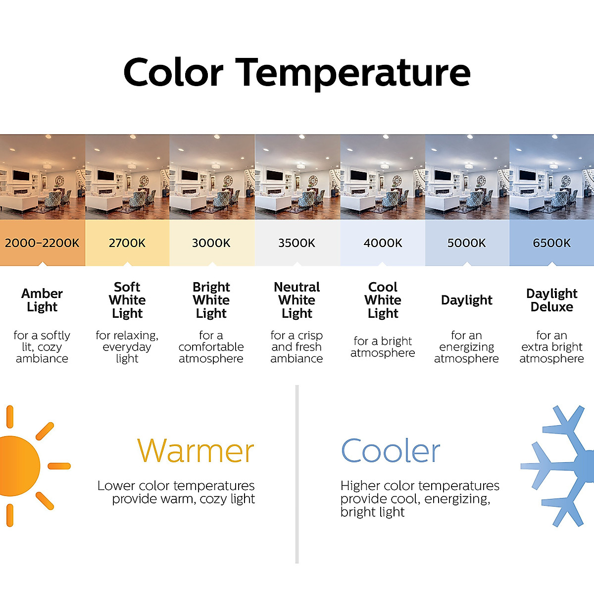 Philips LED 415612 Work and Security 150-Watt 3.1-Inch T3 RSC, Double Ended Base Light Bulb