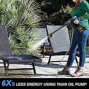 Heywork Cordless Pressure Washer, 600PSI Portable Pressure Washer Handheld, Power Pressure Cleaner with 6-in-1 Adjustable Nozzle