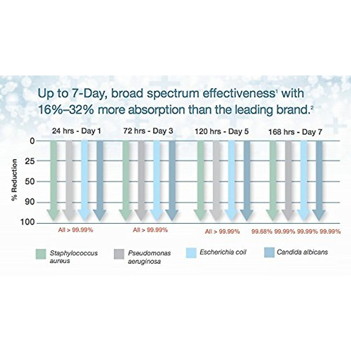 ALGICELL Ag Silver Calcium Alginate Dressing - 2" x 2" - Box of 10