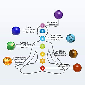 Jovivi 7 Chakra Beads Bracelet Healing Crystals Stone Energy Beads Balancing for Men Women Leather Cuff Bracelets Stainless Steel Buckle