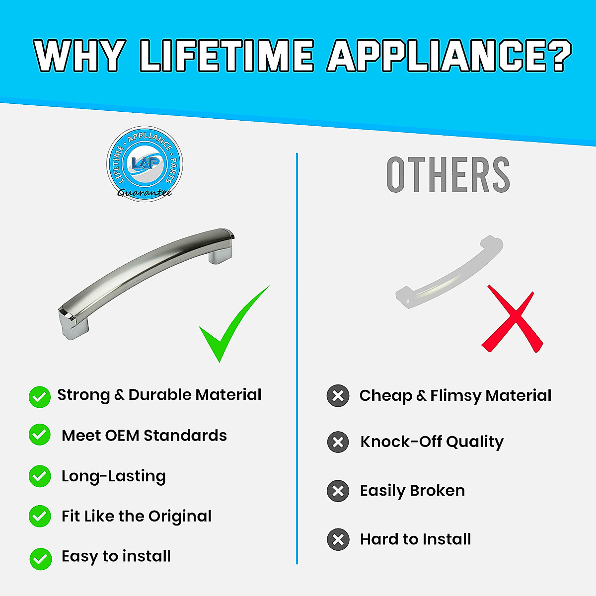 UPGRADED Lifetime Appliance Parts WB15X10278 Microwave Oven Door Handle Compatible with General Electric (GE) Microwave