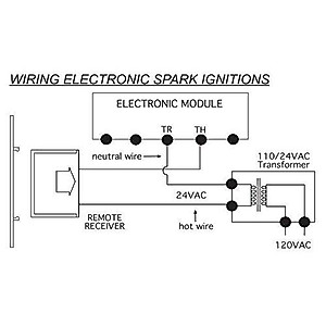 SkyTech SKY-1420T/LCD-A Fireplace Remote, Black