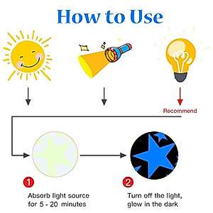 Glow in The Dark Stars Stickers for Ceiling and Wall, 216 Pcs Glowing Stars for Ceiling,Star Wall Decals for Kids Baby Room Birthday Gift