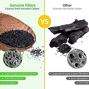 Noodoky 10-Pack Replacement Filters for Cat Fountain | Pet Water Fountain Filter | Activated Carbon Filter | Not for Catit