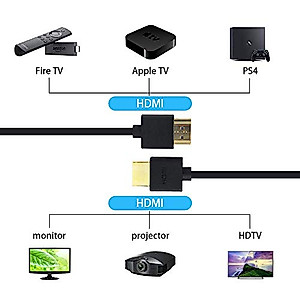 Duttek Coiled HDMI Cable, 4K HDMI to HDMI Cable, Extreme Thin HDMI Male to Male Extender Coiled Cable for 3D and 4K Ultra HD TV Stick HDMI 2.0 Cord Extension Converter(HDMI Extender) (1.2M/4FT)