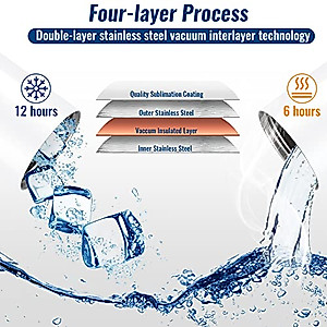 HEPFLANZE 8 Pack 20 OZ Sublimation Tumblers Skinny Straight, Sublimation Sport Water Bottles Blanks Stainless Steel Double Wall Insulated Cups Bulk with Straw Lids DIY for Gift