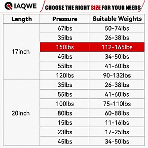 17Inch 150Lbs/667N Gas Struts Spring Shocks Lift Support with L Brackets for RV Murphy Bed Heavy Duty Tool Box Cabinet Trap Basement Door Floor Hatch Lid Truck Canopy Cover Trailer 2pcs by IAQWE