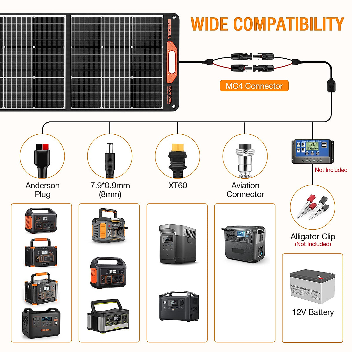 GRECELL 1000W Solar Generator with 200W Portable Solar Panel, 999Wh Portable Power Station Solar Powered Generator Lithium Battery Backup USB-C PD 60W for Outdoor Camping RV Off-Grid Home Emergency