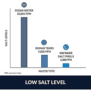 Hayward W3AQR15 AquaRite Salt Chlorination System for In-Ground Pools up to 40,000 Gallons
